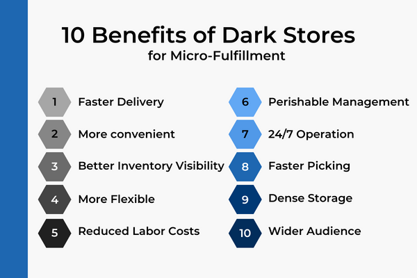 What Is A Dark Store? 10 Benefits for Retailers - Hy-Tek Intralogistics