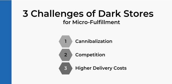 What Is A Dark Store? 10 Benefits for Retailers - Hy-Tek Intralogistics