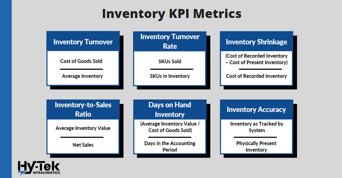 Warehouse KPI Metrics: Every Single One Under the Sun - Hy-Tek ...