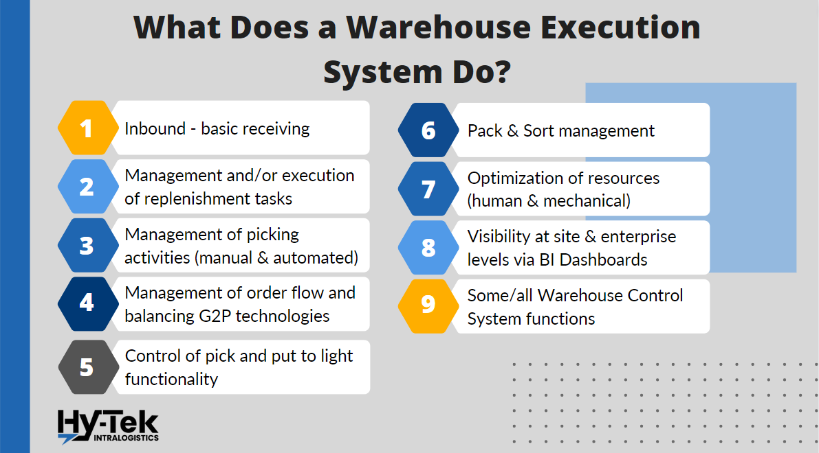 What is a Warehouse Execution System? - Hy-Tek Intralogistics