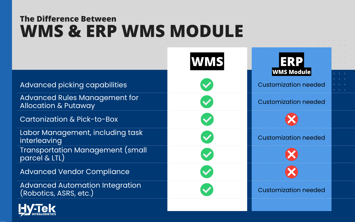 What is the Difference Between ERP and WMS?